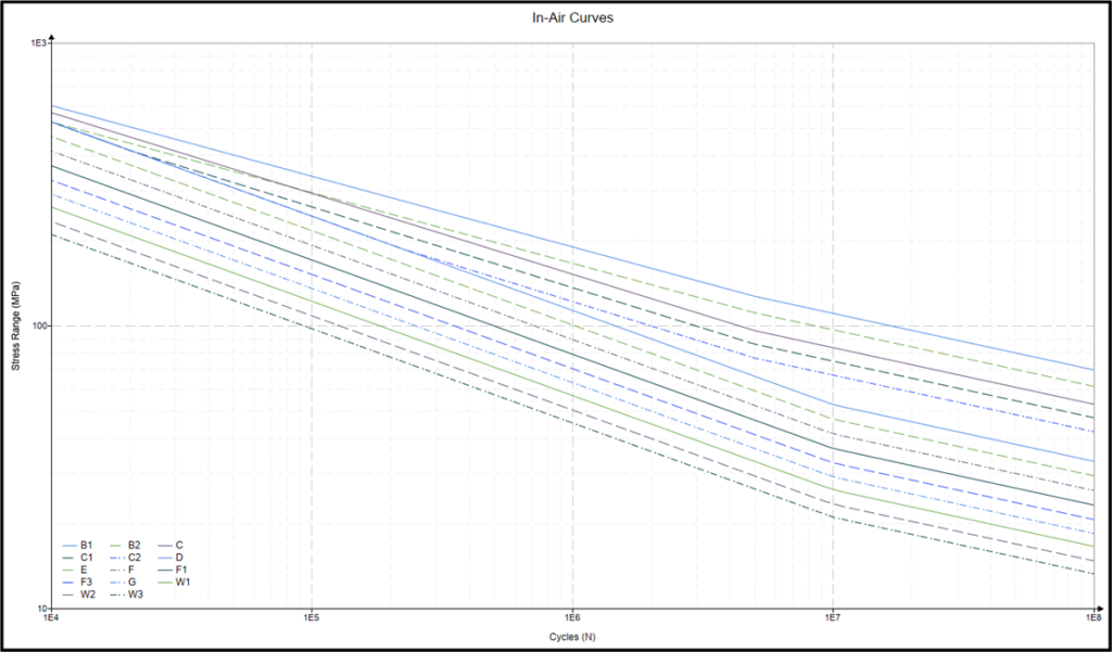 Technical Bulletin: Fatigue Code Update – Impact to Monopile Designs