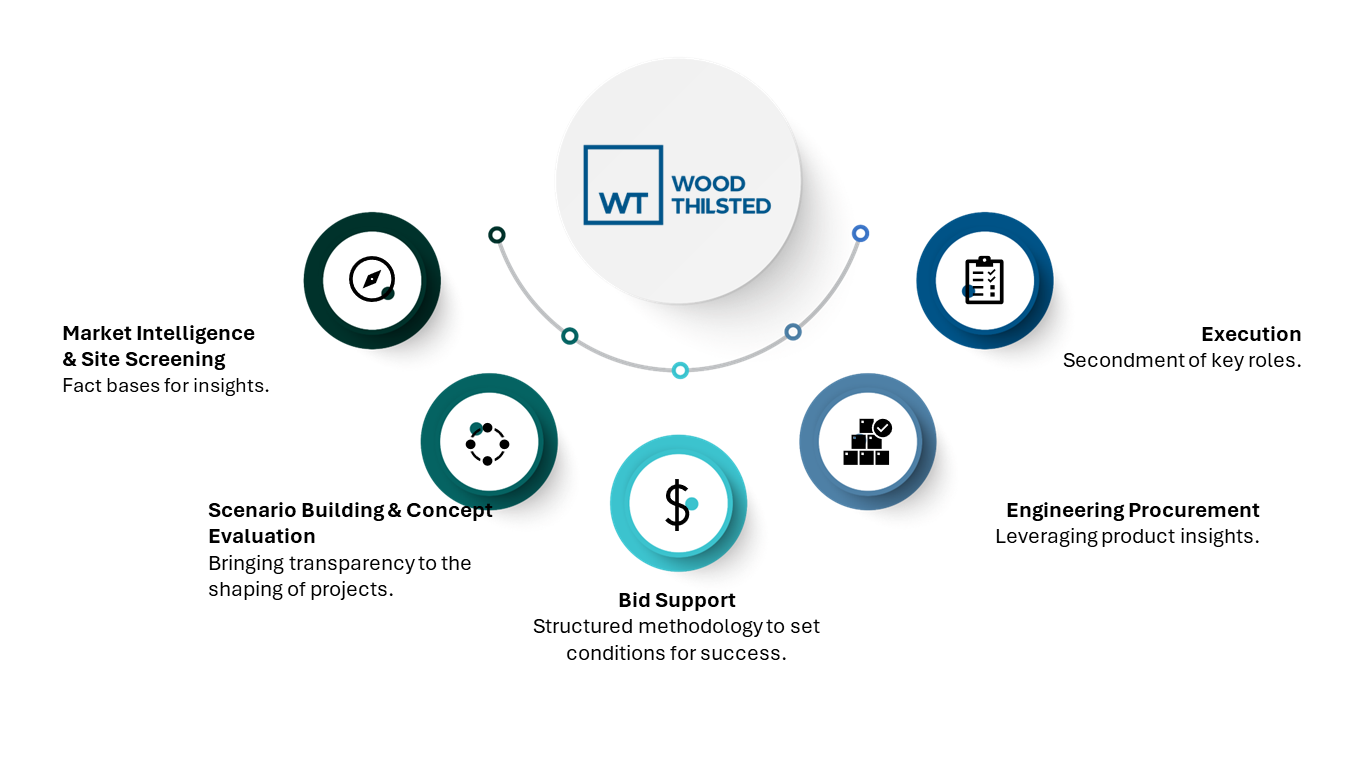 IPF 2025 Oceantic Network - Wood Thilsted