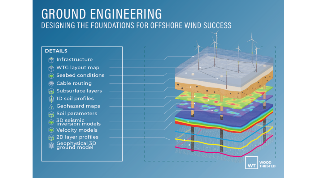 IPF 2025 Oceantic Network - Wood Thilsted