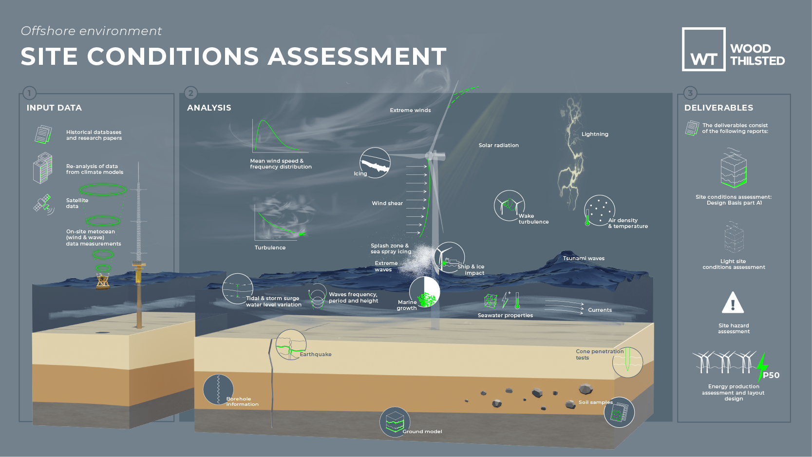 IPF 2025 Oceantic Network - Wood Thilsted