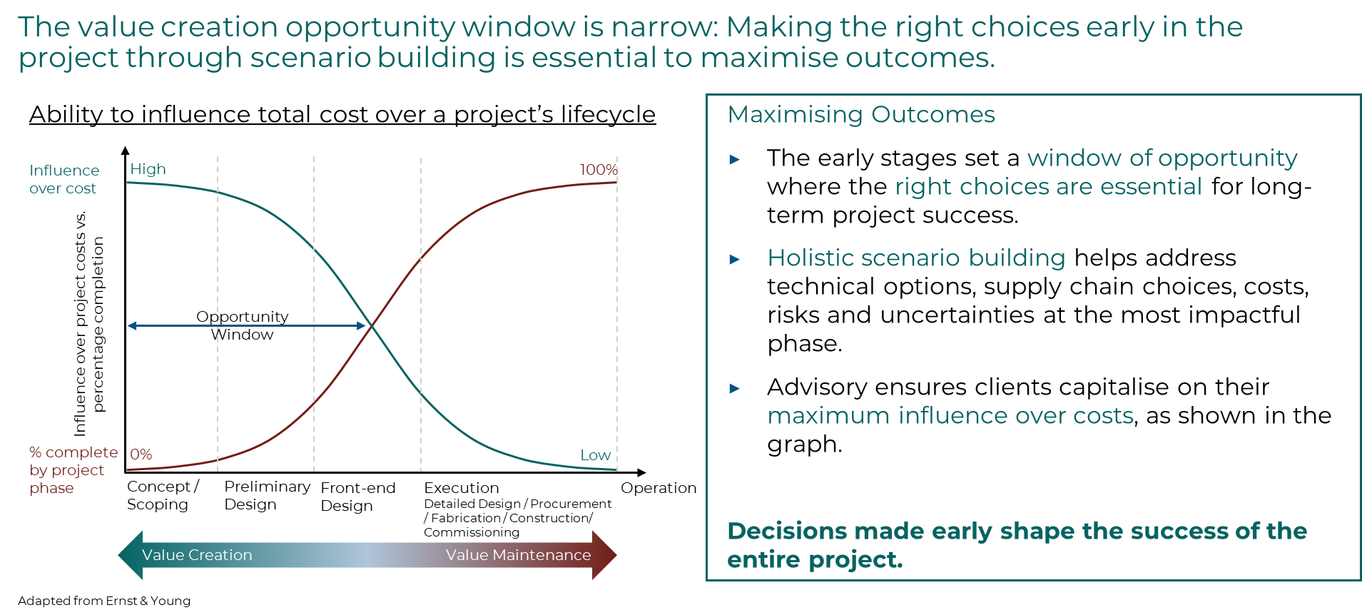 Navigating the Next Era of Offshore Wind - Wood Thilsted
